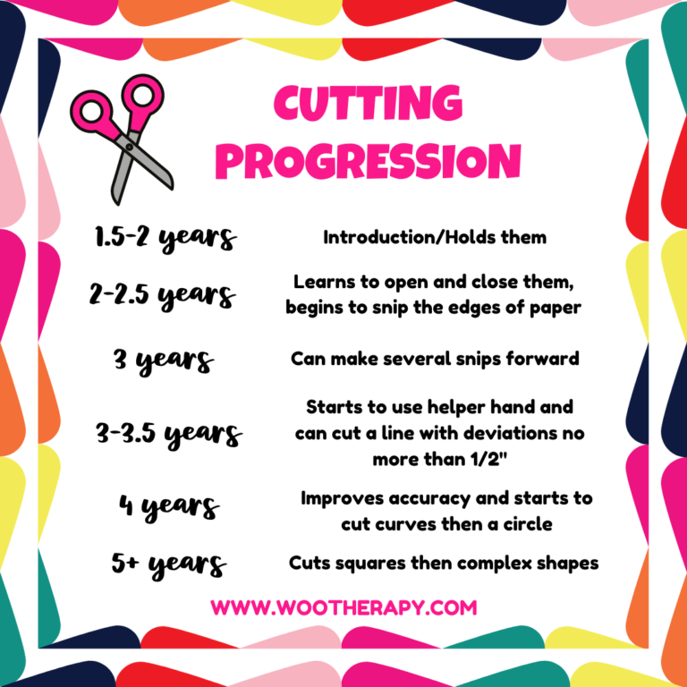 Pre-Cutting Skills: Is My Child Ready for Cutting? | WooTherapy